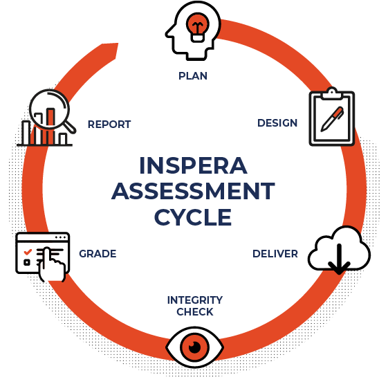Inspera Assessment - Elevate the entire assessment cycle seamlessly Inspera Assessment - Elevate the entire assessment cycle seamlessly